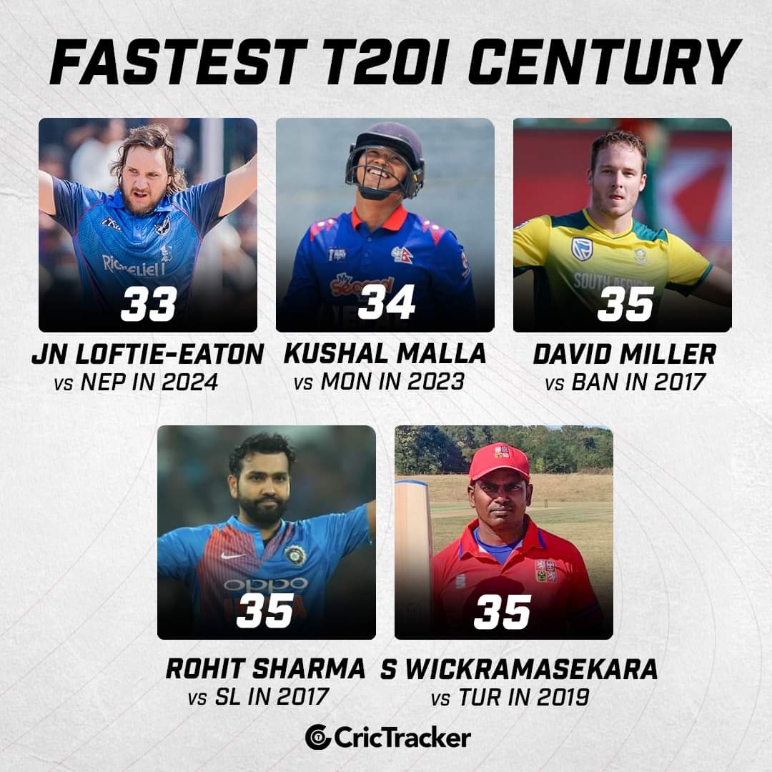 නැමීබියාවේ ඊටන් වේගවත්ම T20 ශතක වාර්තාව බිඳදමයි – CEYLONWIRE