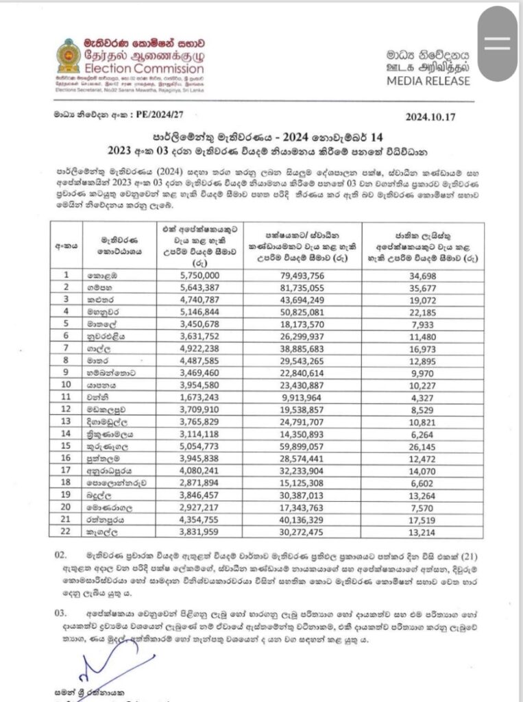 අපේක්ෂකයන්ට මහ ඡන්දෙට වියදම් කරන්න පුළුවන් ගාණ මෙන්න – CEYLONWIRE