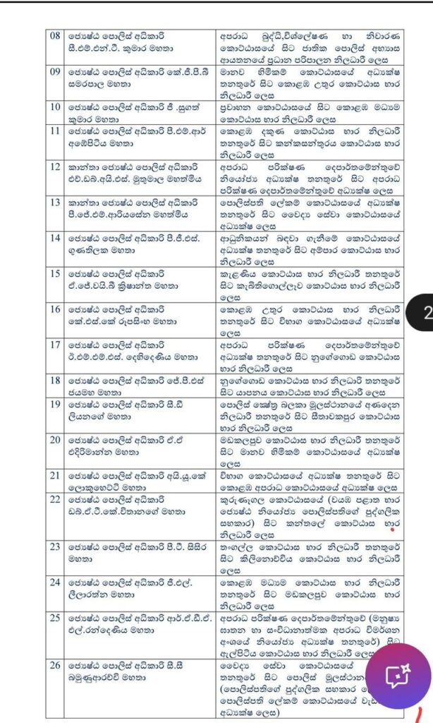 පොලිස් ලොක්කෝ රැසක් මාරුකරයි – CID එකට ලොක්කියෙක් – මාධ්‍ය ප්‍රකාශකත් මාරුකරයි – CEYLONWIRE