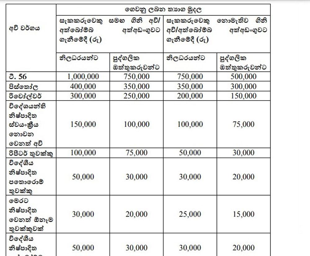 නීතිවිරෝධී තුවක්කු ගැන තොරතුරු දෙන අයට පොලිසියෙන් දෙන තෑග්ග වැඩිකරයි – CEYLONWIRE